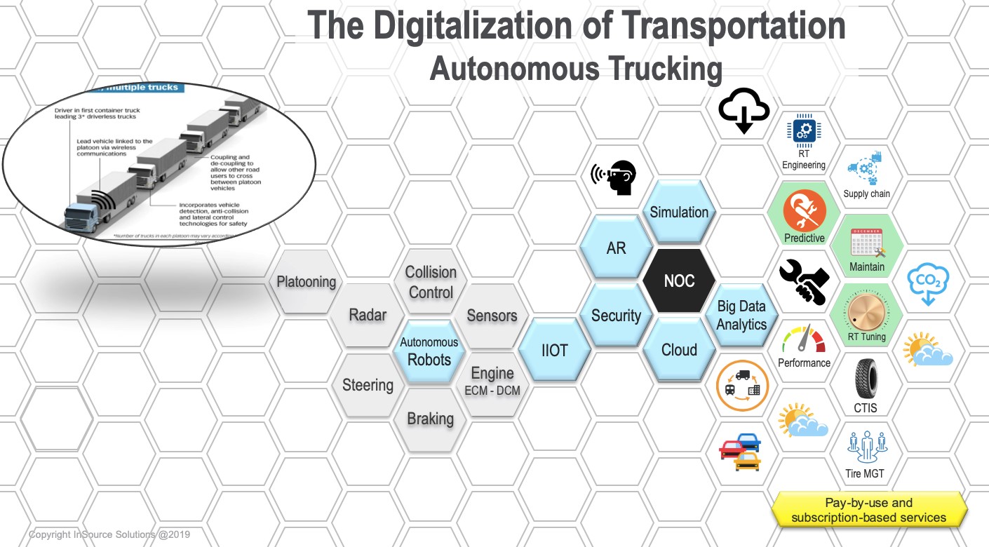 Why You Need a Digitization Strategy? - InSource Solutions
