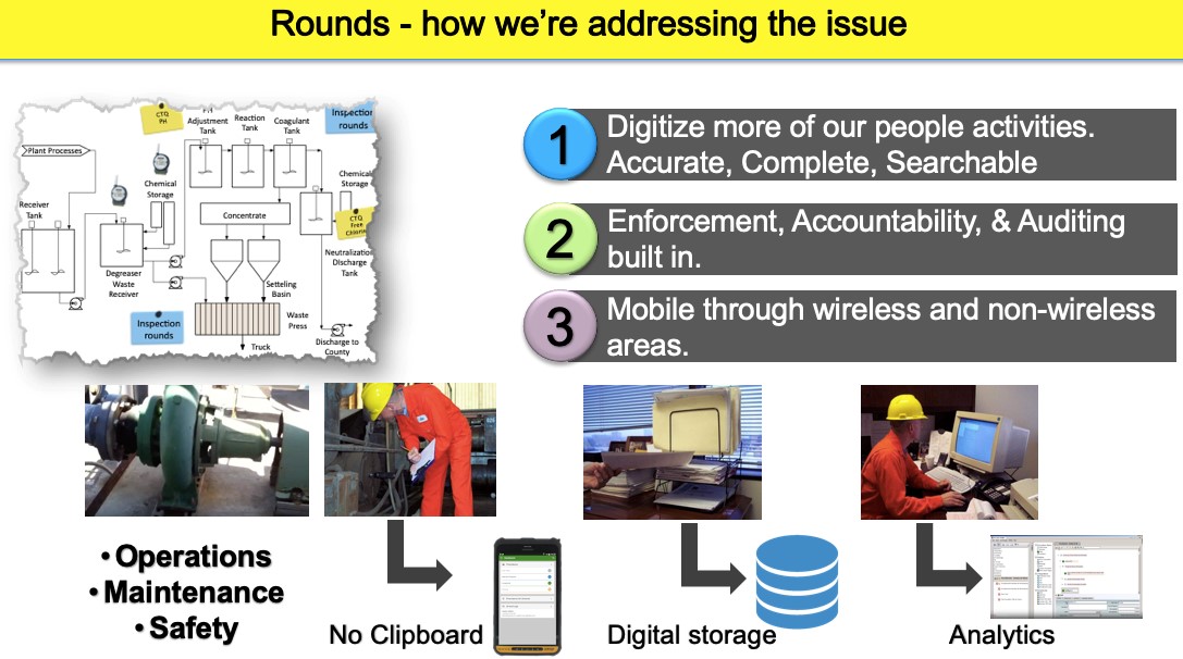 Why You Need a Digitization Strategy? - InSource Solutions