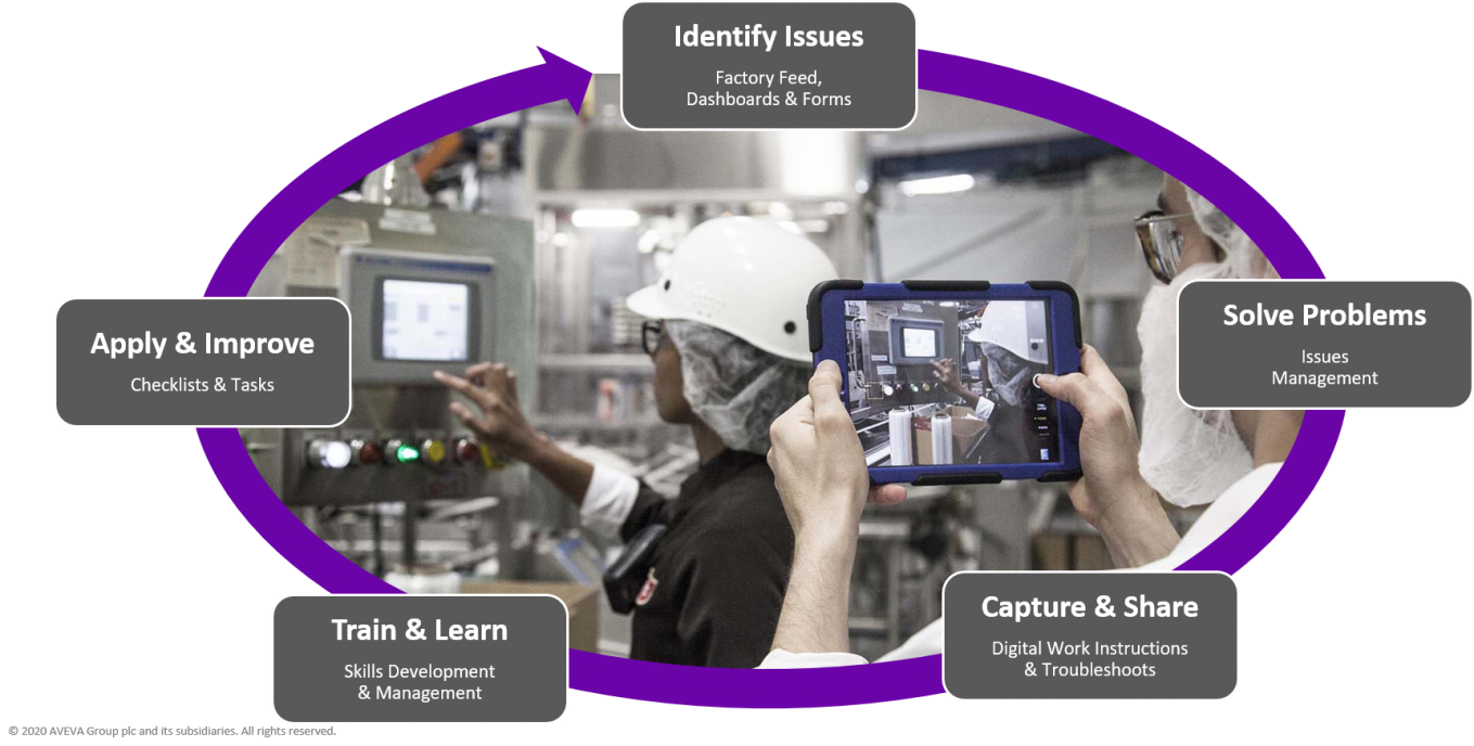 Notes from a Recent Work Instructions Project Deployment - InSource ...