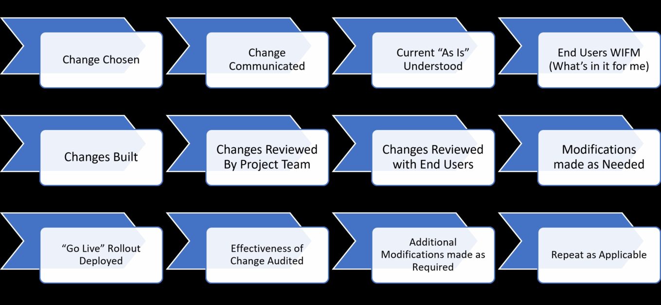 Considering Change Management - InSource Solutions