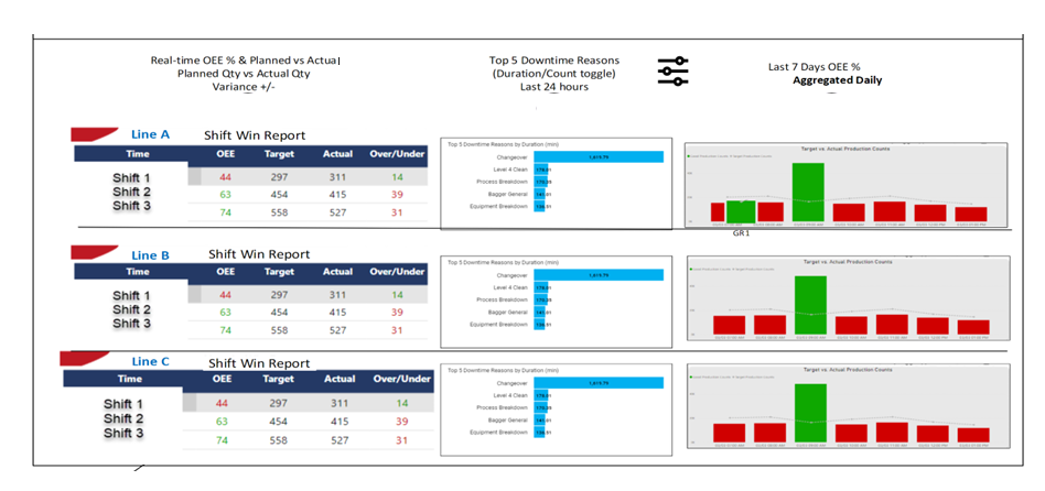 The Connected Worker Culture Shift - InSource Solutions